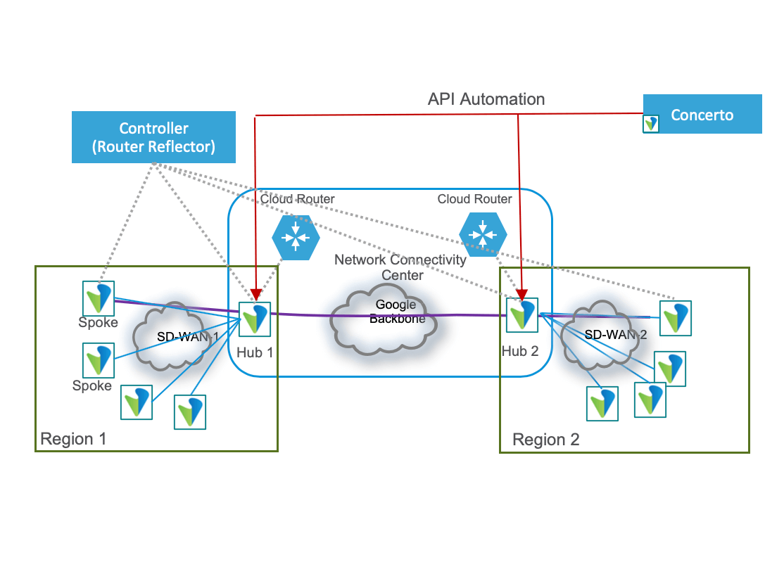 Versa Networks and Google Cloud Accelerate Access to Cloud Workloads ...