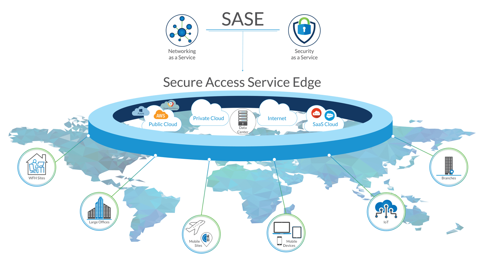 The Emergence of SASE Managed Services - The Versa Networks Blog