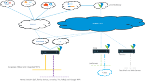 My WFH Story with Versa Secure SD-WAN (Part 1) - The Versa Networks Blog