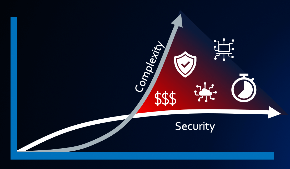 Why SASE Transforms Security - The Versa Networks Blog