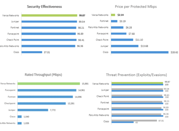 Delivering on Gartner’s Hybrid Mesh Firewall Framework