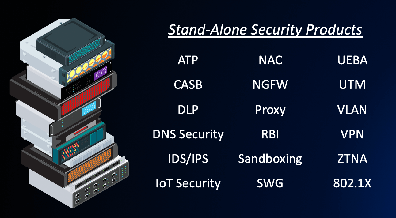 Why SASE Transforms Security - The Versa Networks Blog