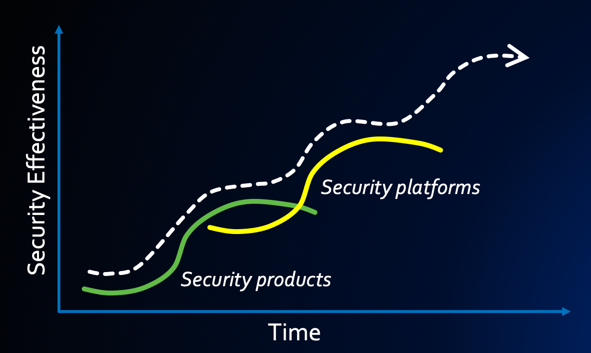 Why SASE Transforms Security - The Versa Networks Blog