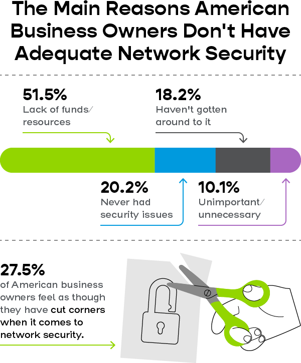 Surveying American Business Owners On Data Breaches The Versa