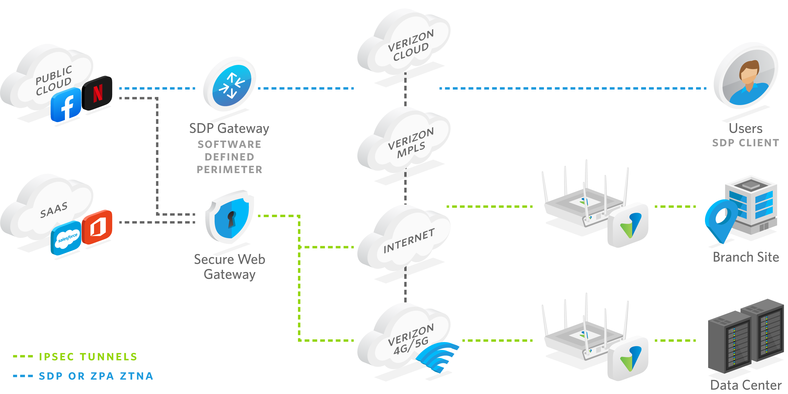 Versa and Verizon: Enabling Digital Transformation with SASE