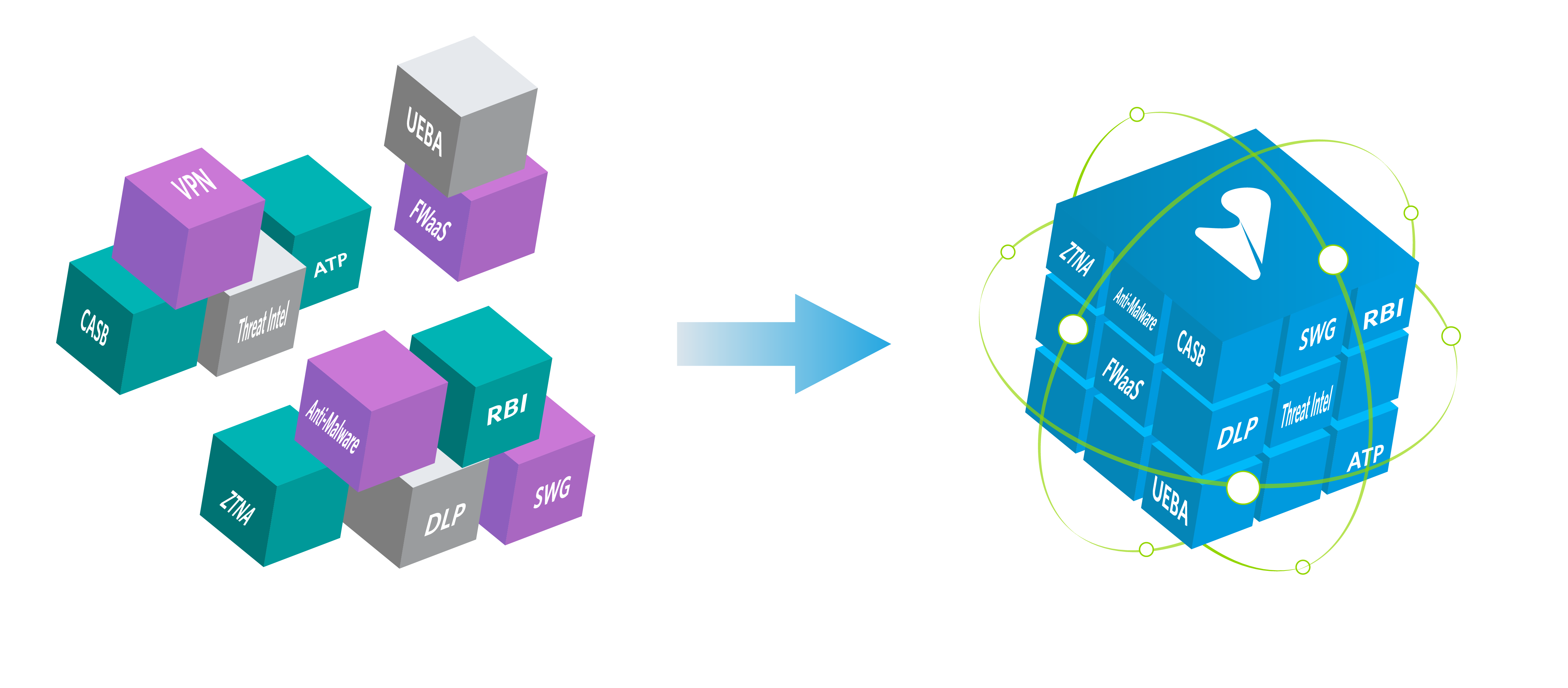 Versa Secure Private Access | Versa Networks