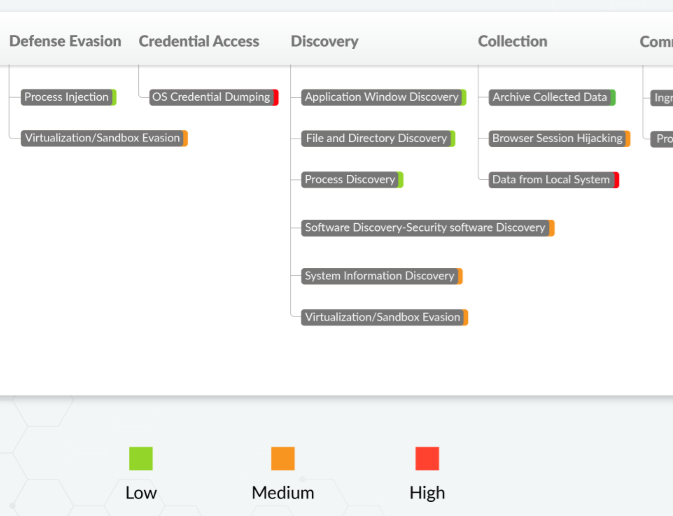 Advanced Threat Protection | Versa Networks