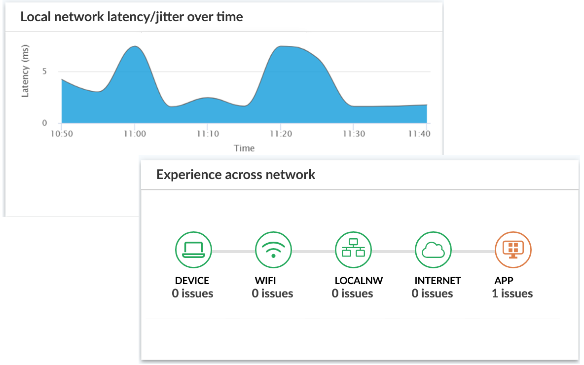 Digital Experience Monitoring Versa Networks
