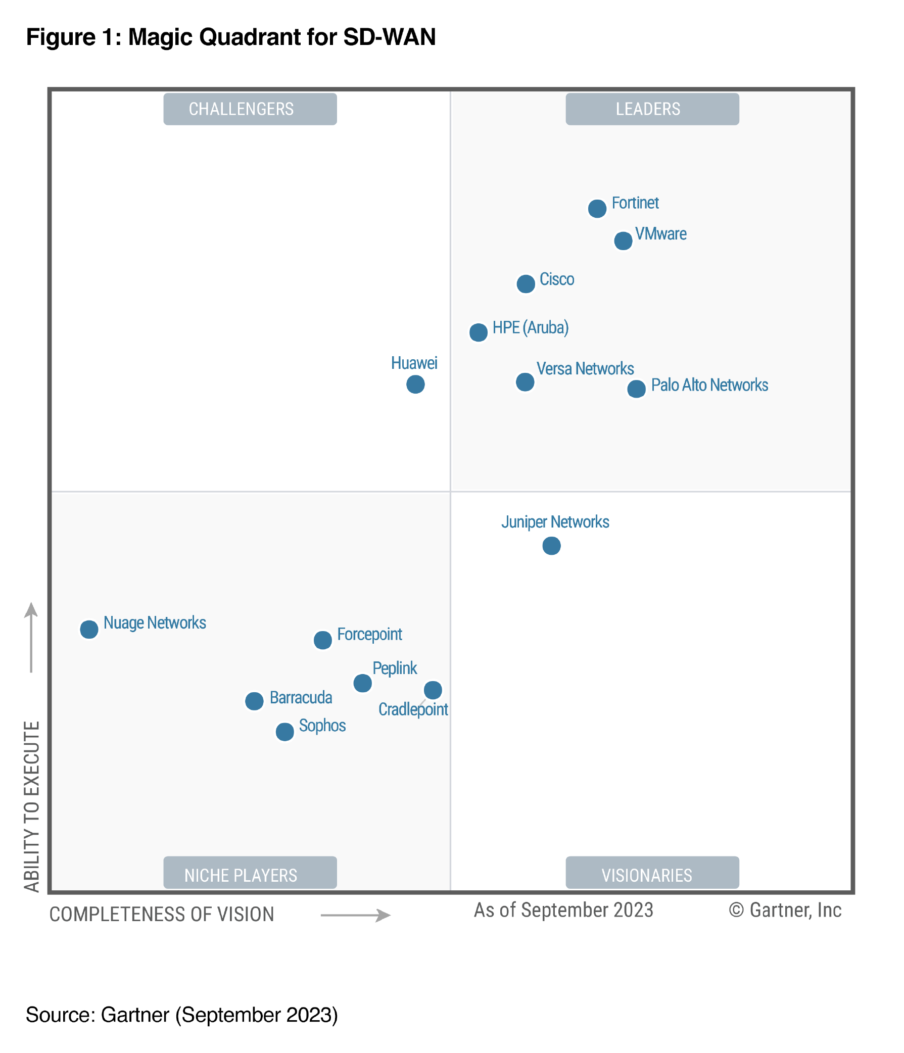 Versa Secure SD-WAN | Versa Networks