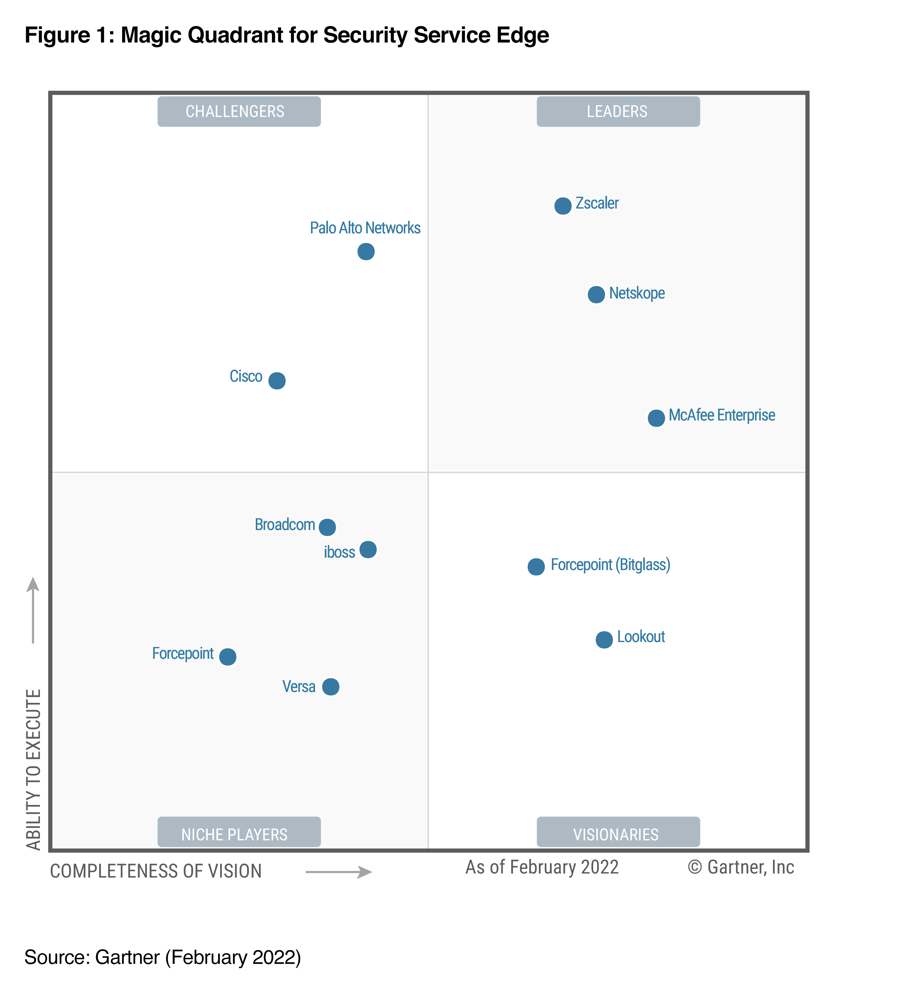 Versa Recognized in the Gartner® Magic Quadrant™ for Security Service ...
