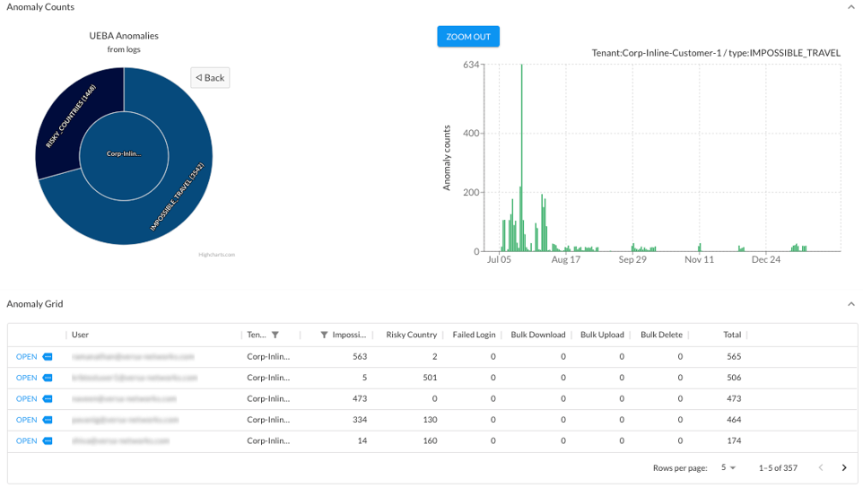 Versa User and Entity Behavior Analytics | Versa Networks