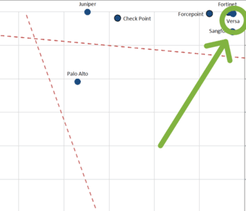 Next Generation Firewall