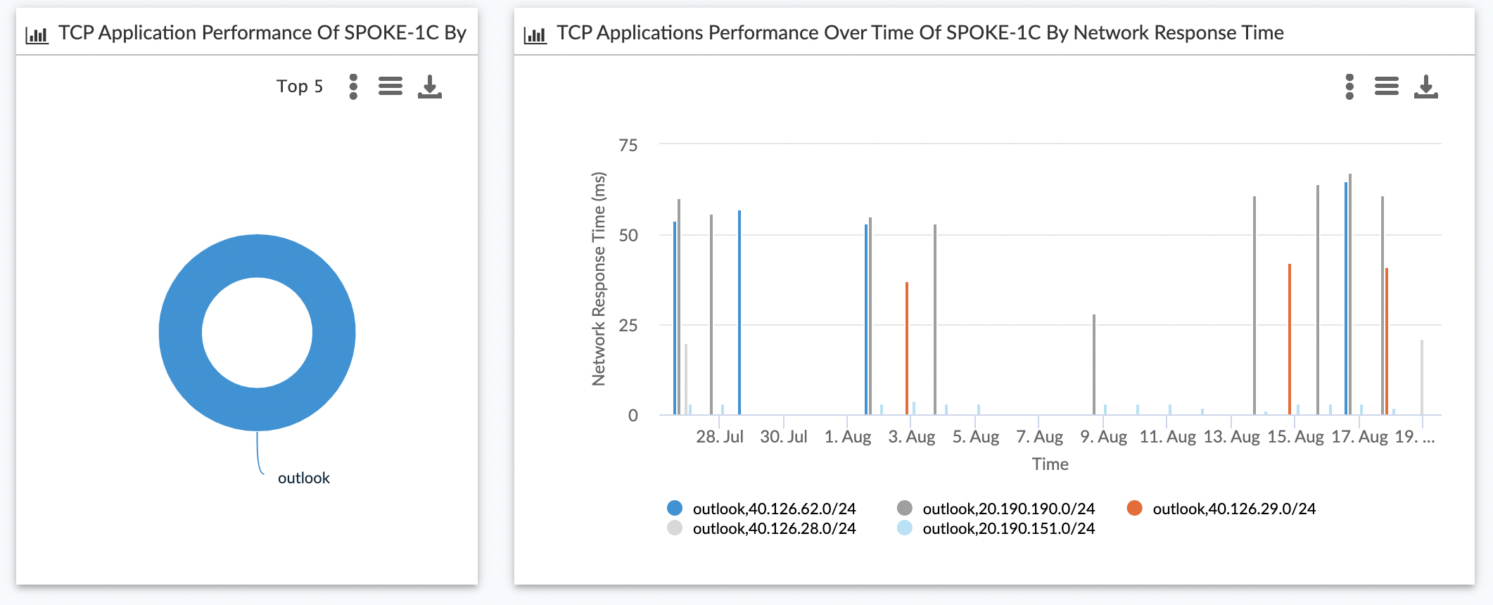 Versa Secure Access Fabric | Versa Networks