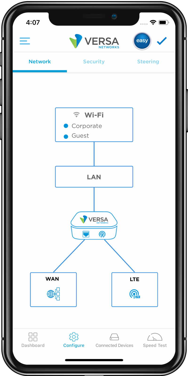 Versa Titan Cloud Managed SASE & SD-WAN for Lean IT