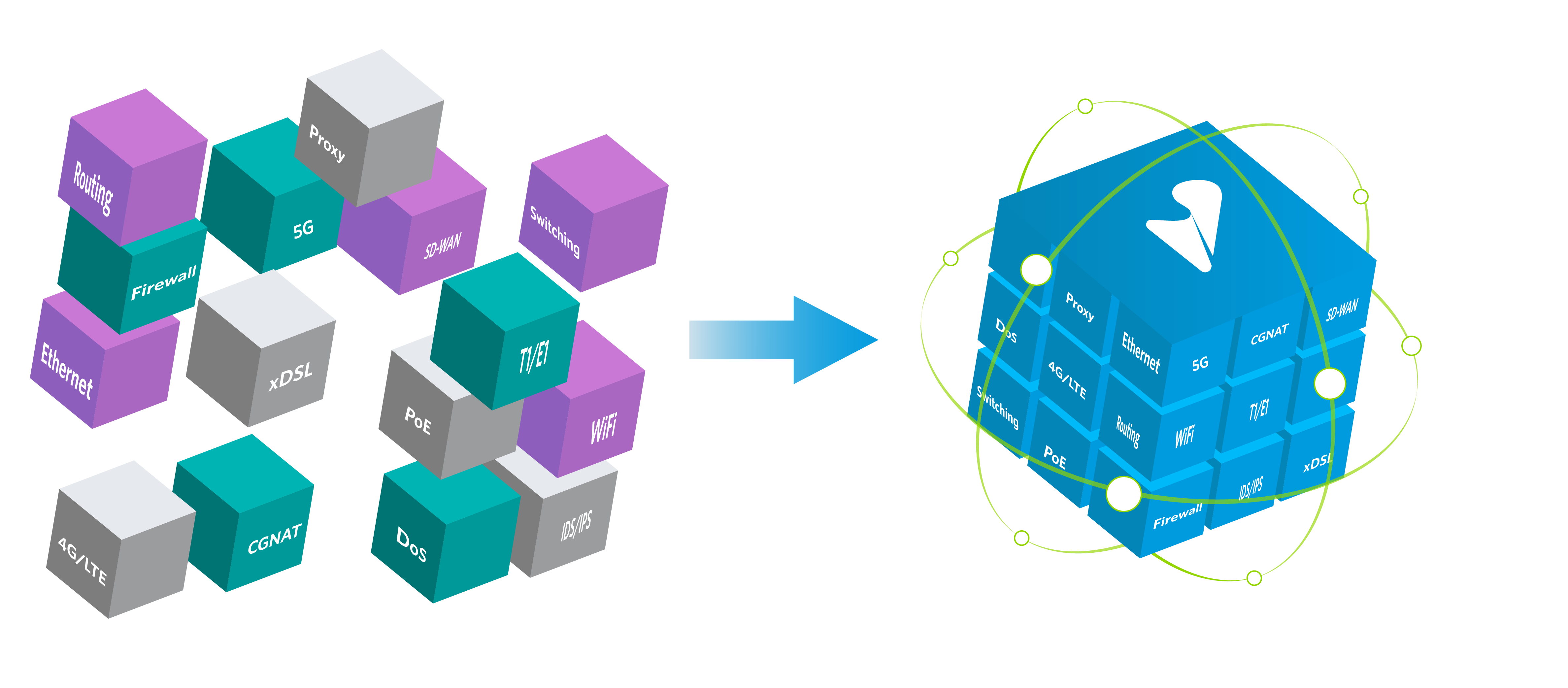 Versa Secure Networking | Versa Networks