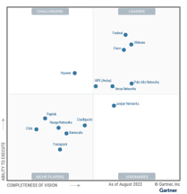 Versa Secure Networking | Versa Networks