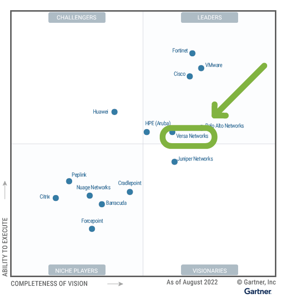 Versa Secure SD-WAN | Versa Networks