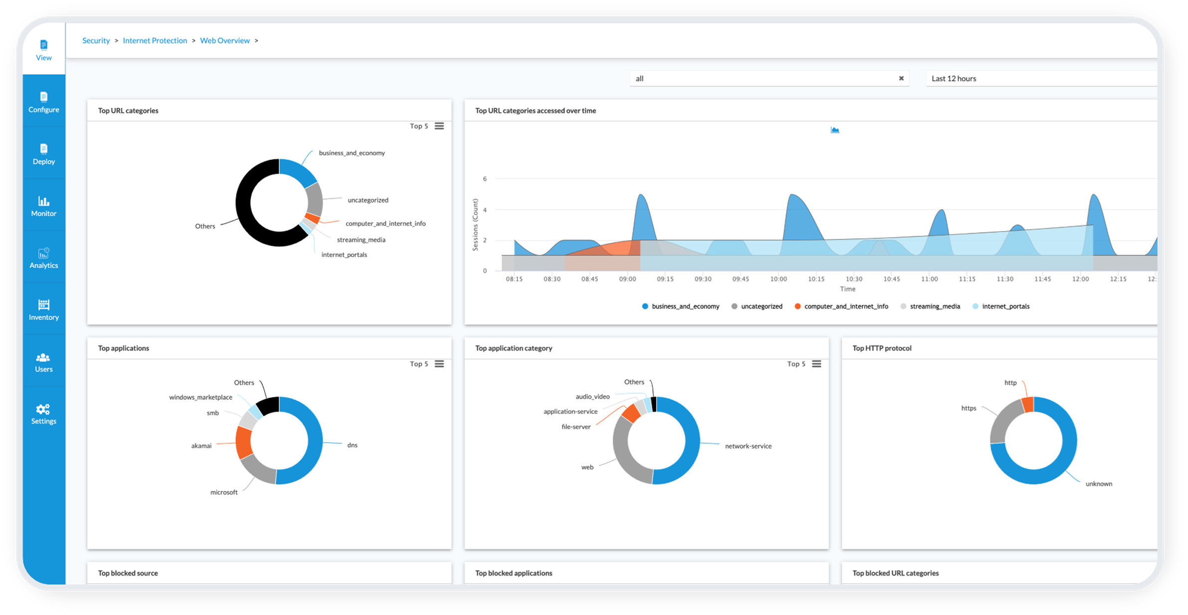 Sd Wan And Secure Service Edge For Dod And Secure Deployment