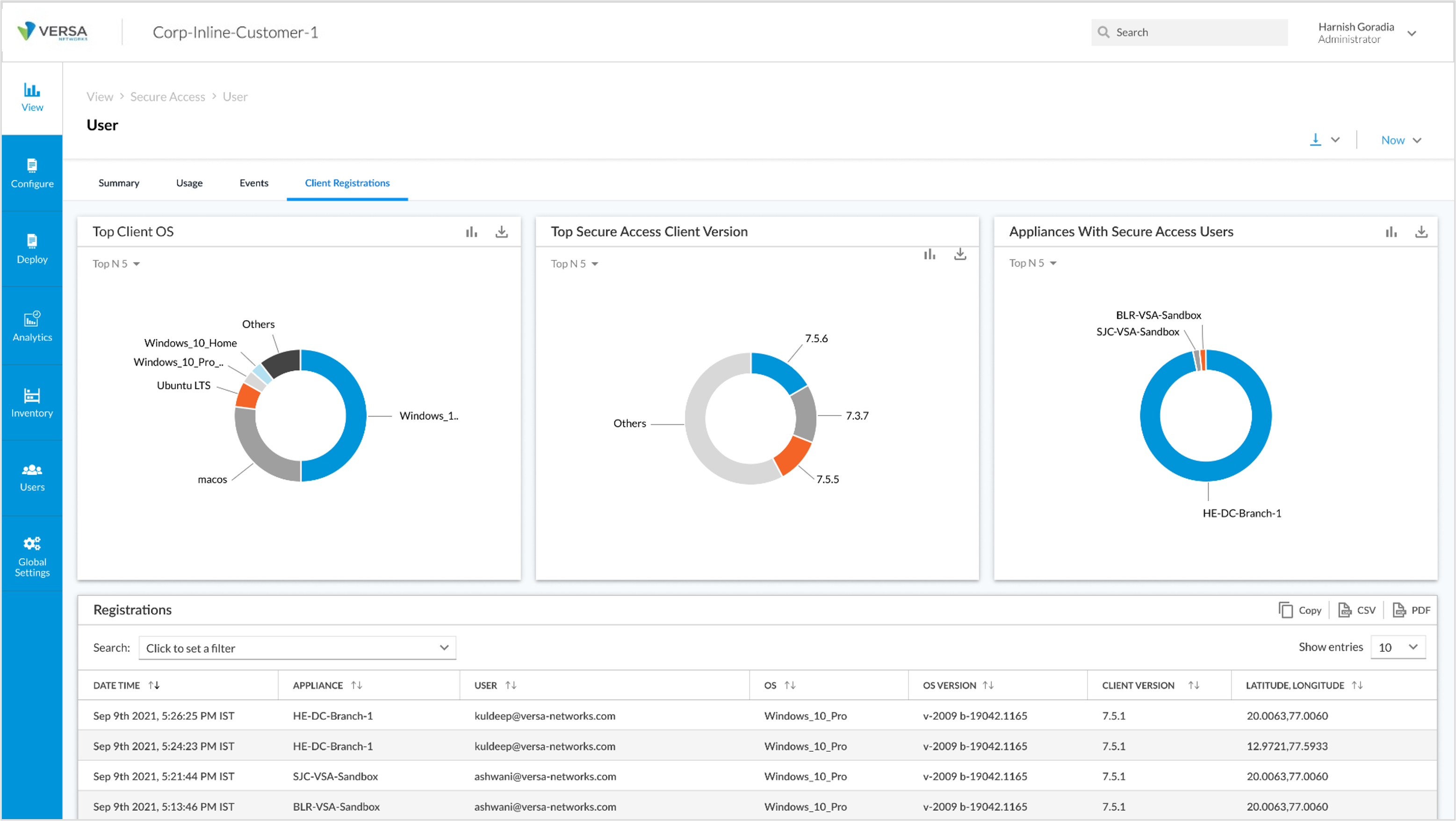 Zero Trust Everywhere Versa Networks